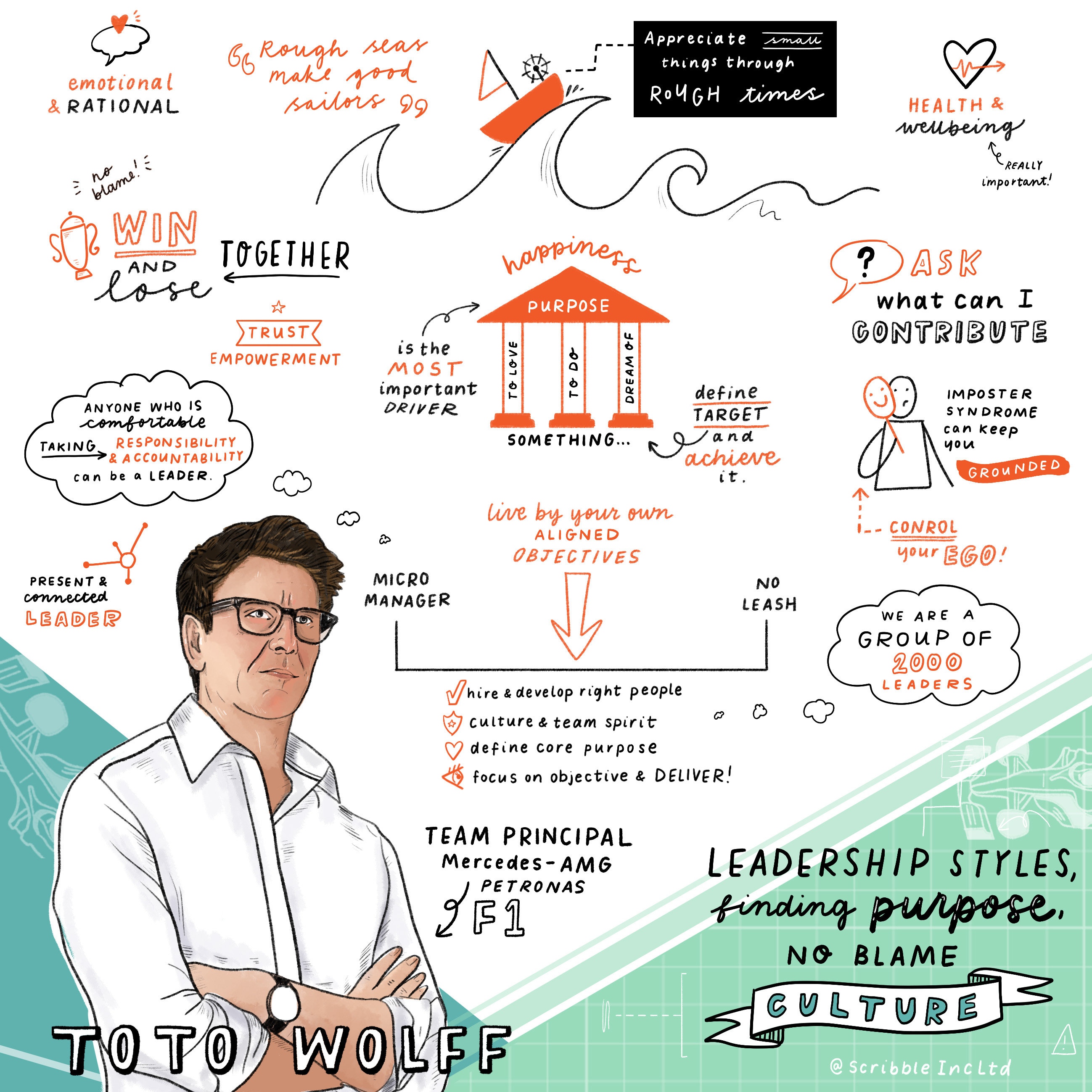 Ignition draw on Scribble Inc to enhance their Leadership and Teamwork Training